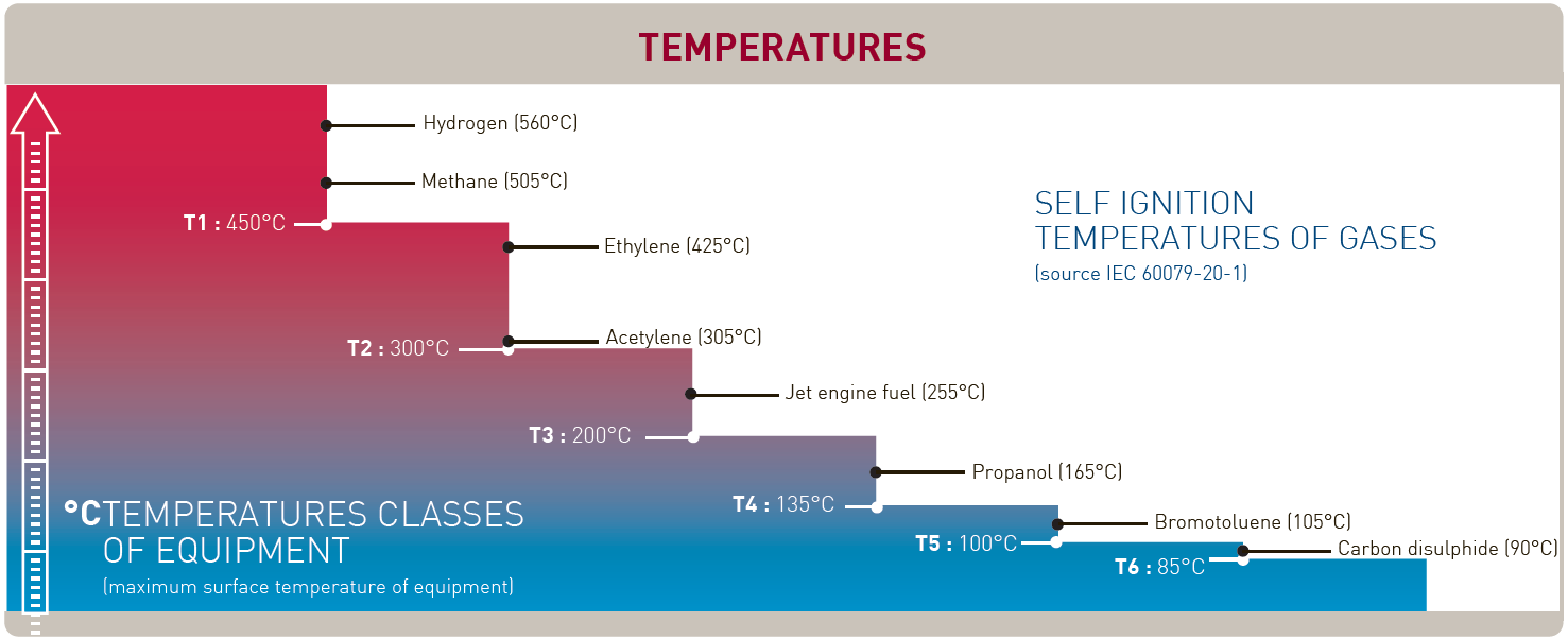 Secteurs d'intervention - JLB-ATEX CONSULTING